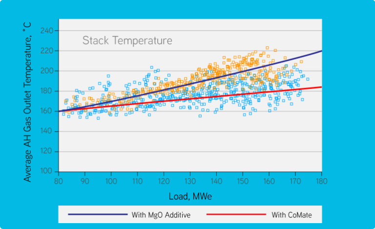 Fossil Fuel Energy | Solution to Combustion of Fossil Fuels | CoMate